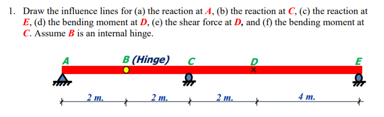 Solved 1. Draw the influence lines for (a) the reaction at | Chegg.com