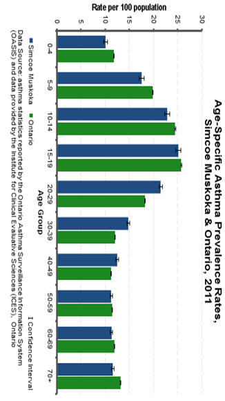 Solved Relationship between Incidence and Prevalence of | Chegg.com