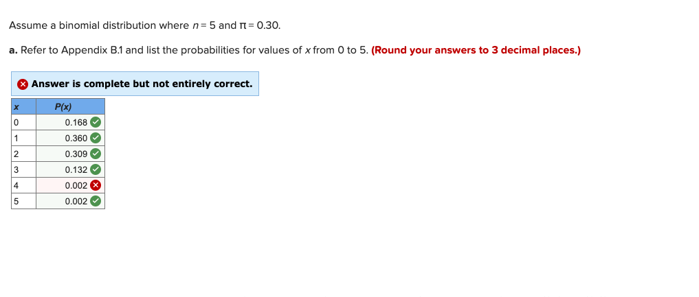 Solved Assume a binomial distribution where n= 5 and T = | Chegg.com