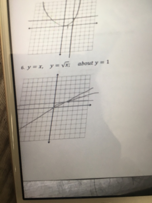Solved Graph the following functions and find the volume | Chegg.com