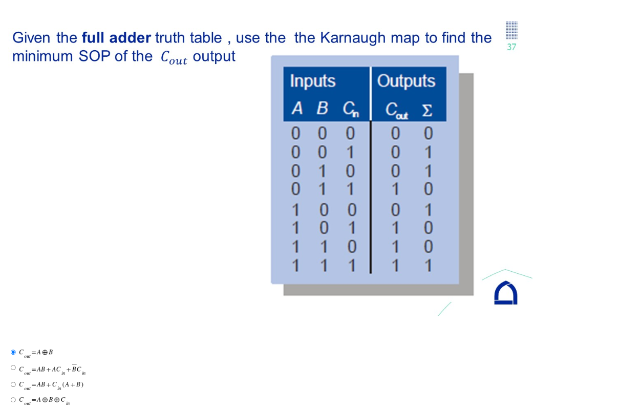 Solved Given the full adder truth table, use the the | Chegg.com