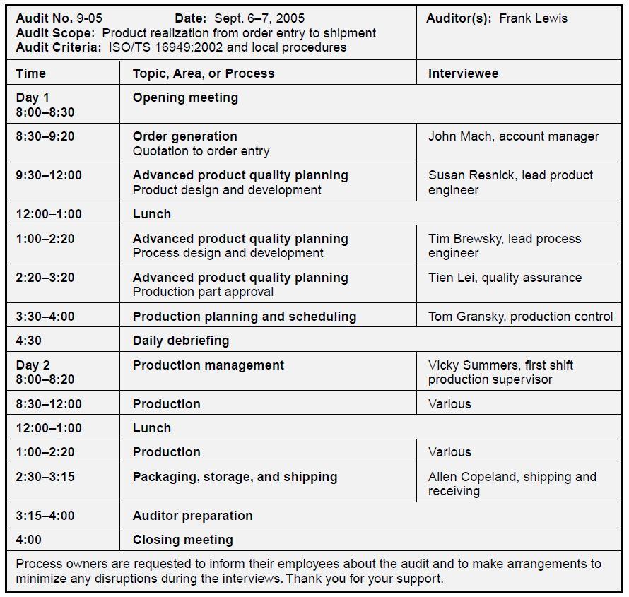 Solved Subject: Quality Auditing As you have read in the | Chegg.com