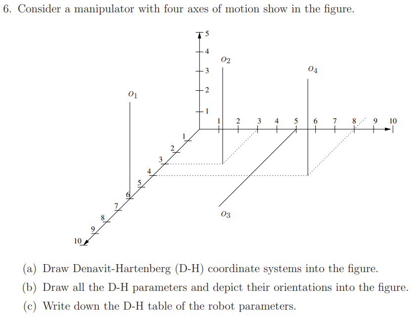 Solved Consider a manipulator with four axes of motion show | Chegg.com