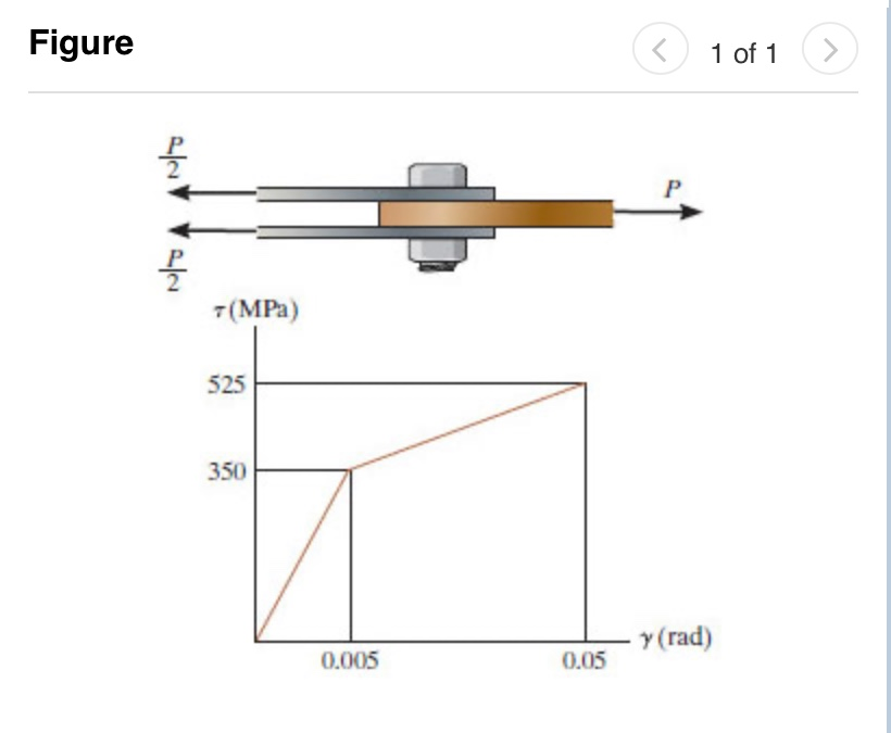Solved The lap joint is connected together using a 31 mm | Chegg.com