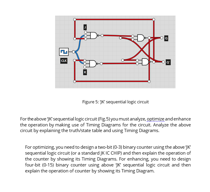 Solved Figure 5 : 'JK' sequential logic circuit For the | Chegg.com