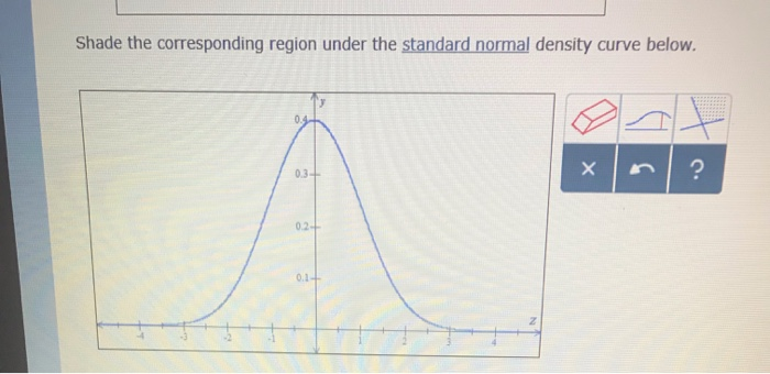 Solved Normal versus standard normal density curves 2. The | Chegg.com
