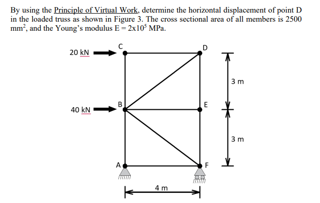 Solved By using the Principle of Virtual Work, determine the | Chegg.com