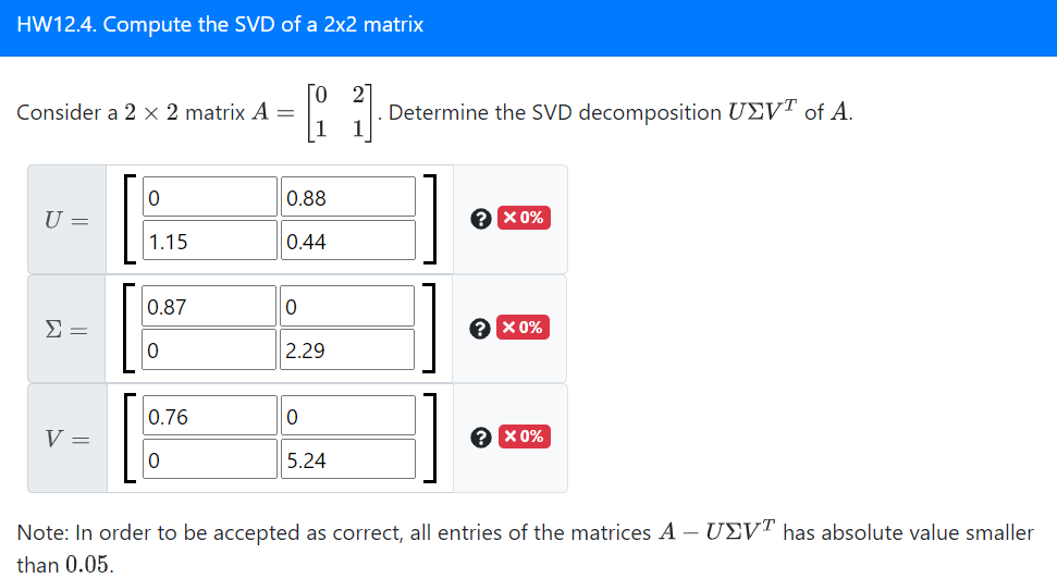 Solved HW12.4. Compute the SVD of a 2x2 matrix To 2 Consider | Chegg.com