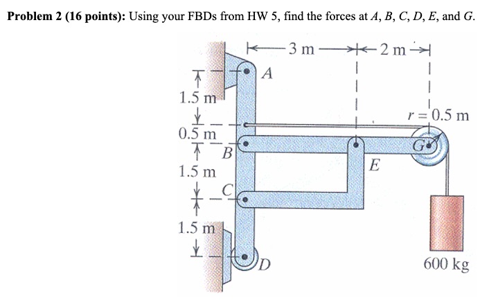 Solved Problem 2 (16 ﻿points): Using your FBDs ﻿from HW 5, | Chegg.com