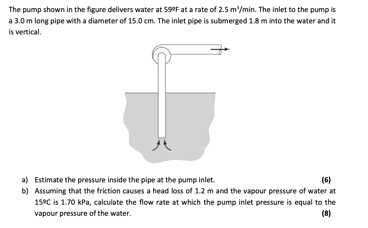 Solved The pump shown in the figure delivers water at 599F | Chegg.com