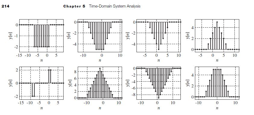 Solved 40. The first 6 graphs are of 6 discrete-time signals | Chegg.com