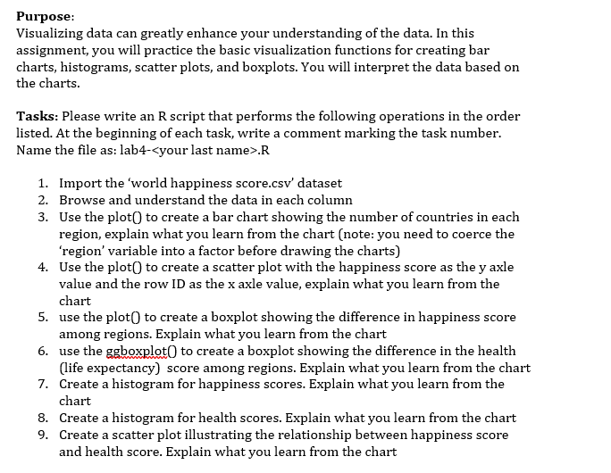 Solved Purpose: Visualizing data can greatly enhance your | Chegg.com