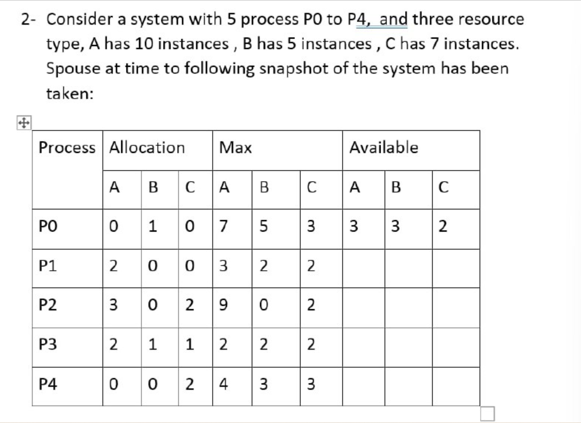 Solved 2- Consider a system with 5 process PO to P4, and | Chegg.com