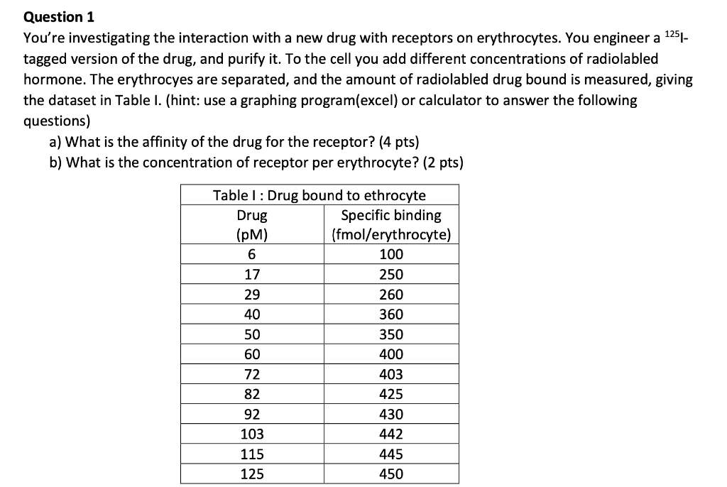 Solved Biochemistry problem Please answer the question ( | Chegg.com