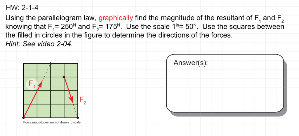 Solved HW: 2-1-4 Using the parallelogram law, graphically | Chegg.com