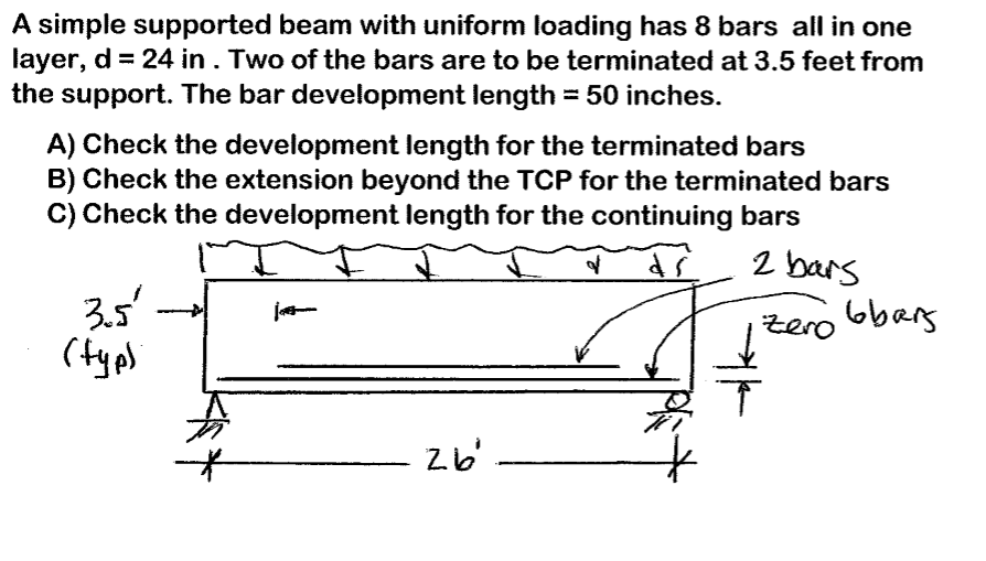 A simple supported beam with uniform loading has 8 | Chegg.com