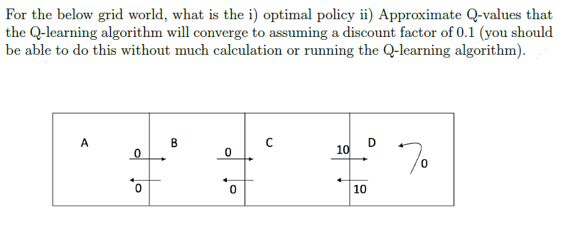 Solved For the below grid world, what is the i) optimal | Chegg.com