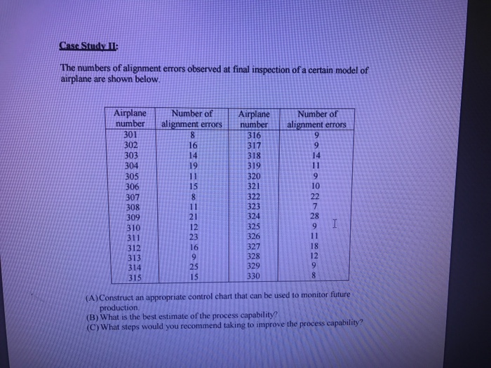 Solved The numbers of alignment errors observed at final | Chegg.com
