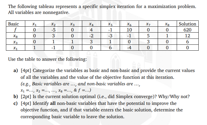 Solved The following tableau represents a specific simplex | Chegg.com