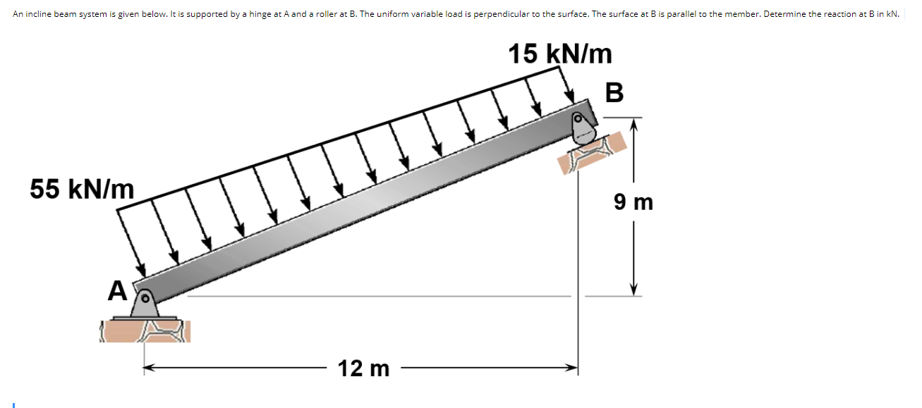 Solved An incline beam system is given below. It is | Chegg.com