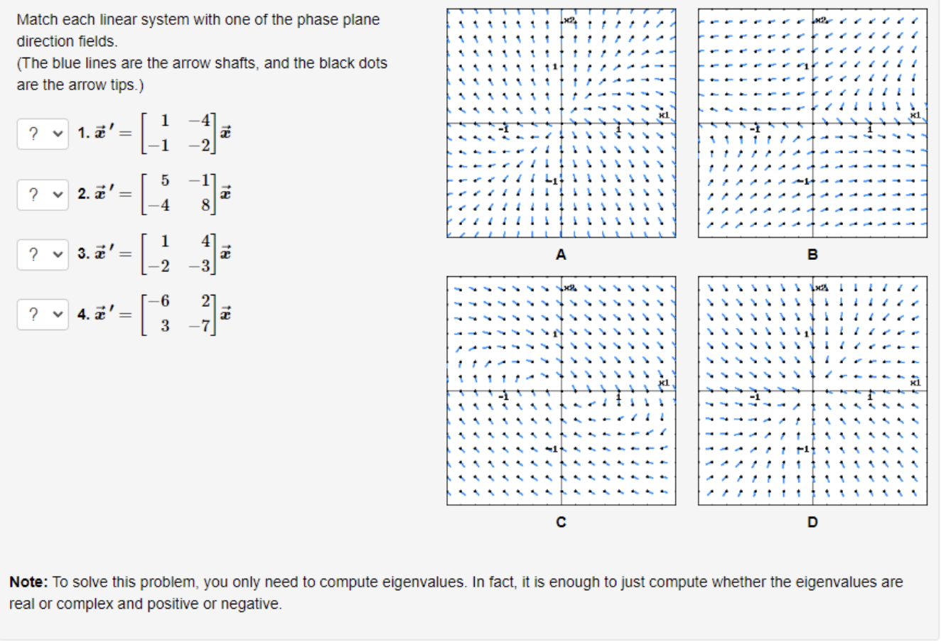 Solved Match each linear system with one of the phase plane | Chegg.com
