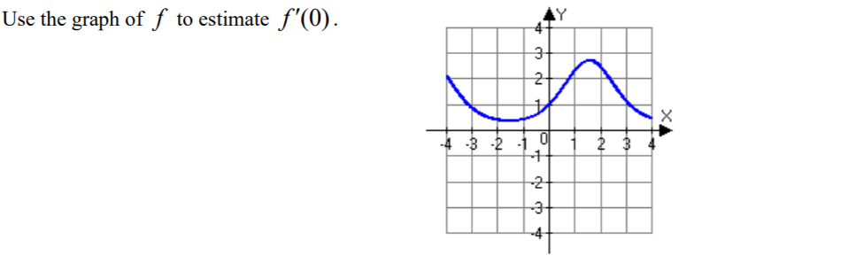 Solved Use the graph of f to estimate f'(0). 2 1 -4 3 2 | Chegg.com