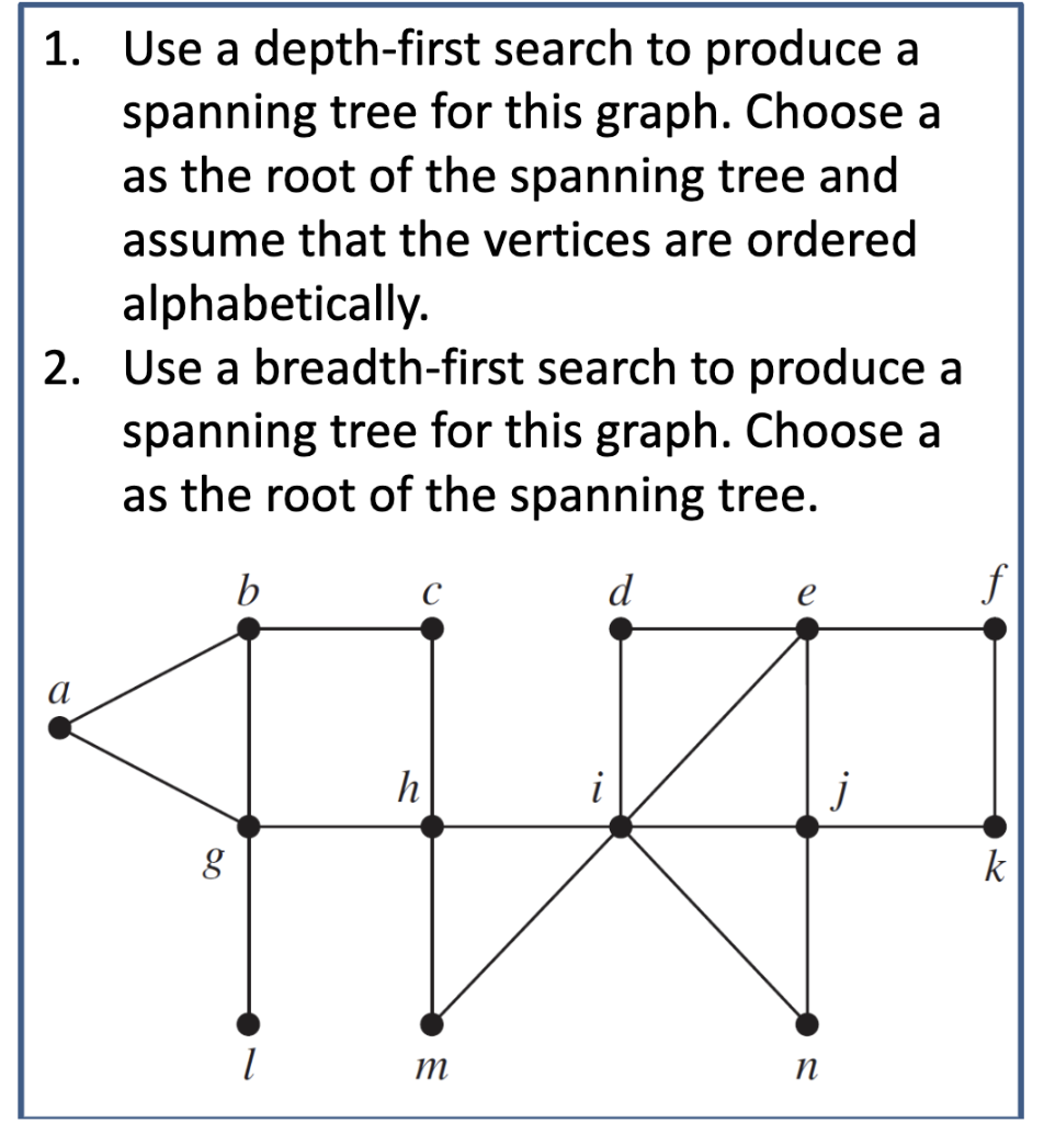 Solved 1. Use a depth-first search to produce a spanning | Chegg.com