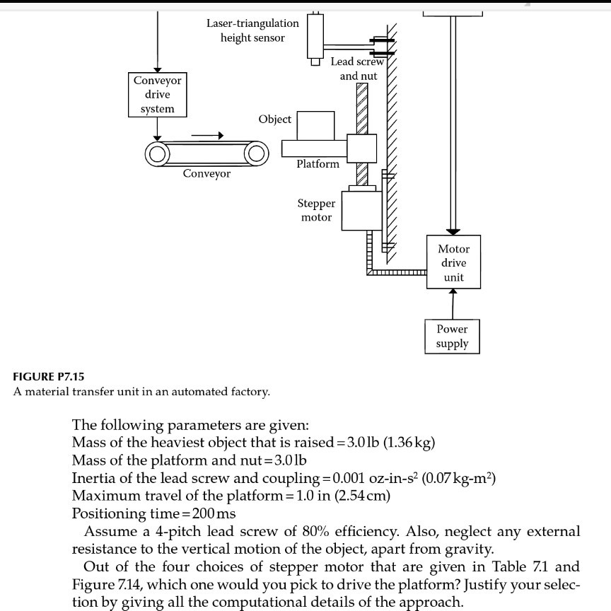 Laser-triangulation height sensor Lead screw and | Chegg.com