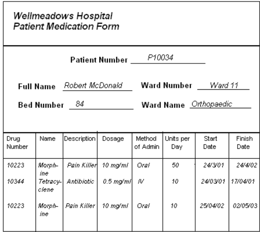 Solved Wellmeadows Hospital Patient Medication Form Patient | Chegg.com