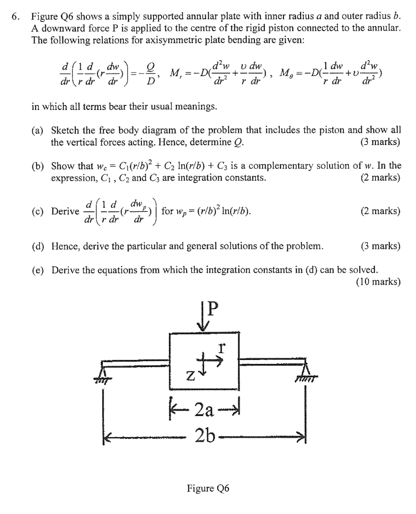 6. Figure Q6 shows a simply supported annular plate | Chegg.com