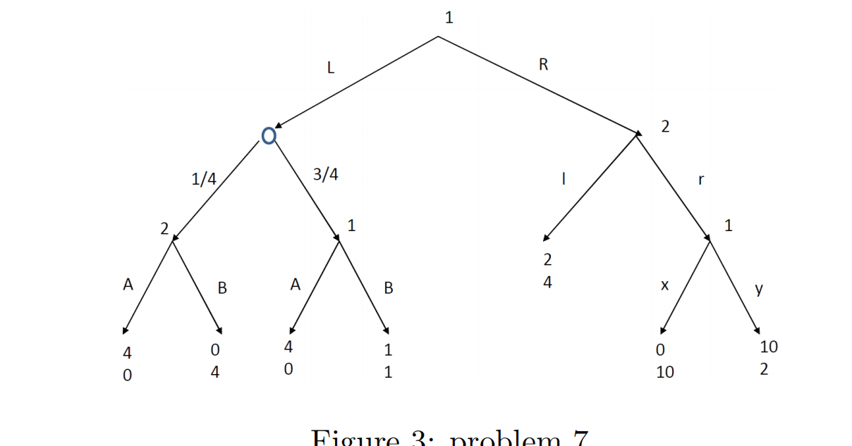 Fiouro 3. problem 7 | Chegg.com Fiouro 3. problem 7 | Chegg.com