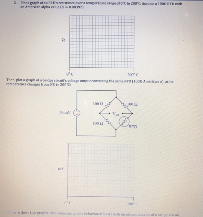 Solved Plot a graph of an RTD's resistance over a | Chegg.com