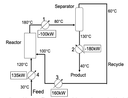 Solved Separator 60°C 180°C 80°C |-100kW 130°C Reactor 100°C | Chegg.com