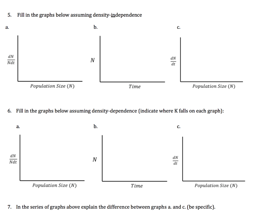 Solved 3 parts please answer all. Thanks. Fill in the graphs | Chegg.com