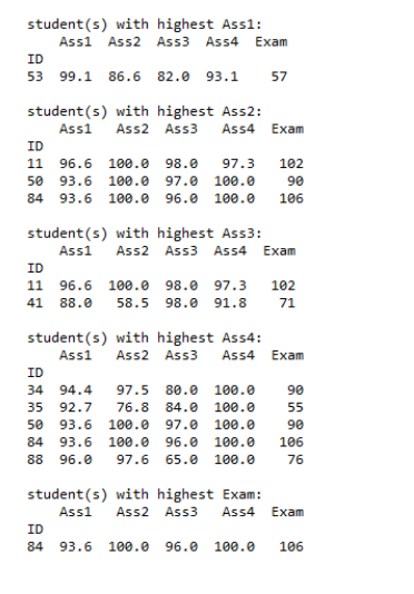 Solved You are given a student result data file | Chegg.com