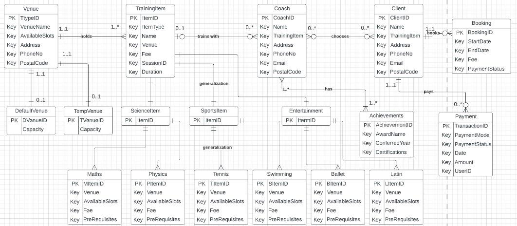 MAKE AN GRD OUT OF THIS GIVEN ERD AND CASE STUDY. | Chegg.com