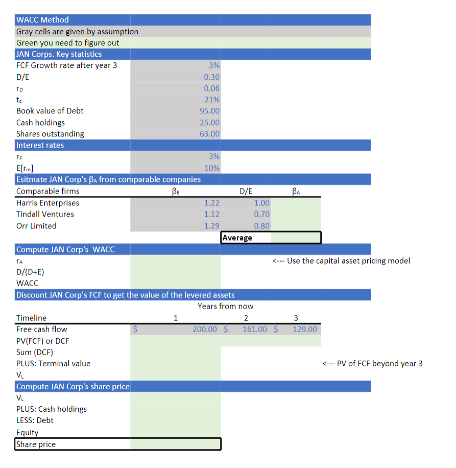 Solved Use the information on the WACC worksheet | Chegg.com