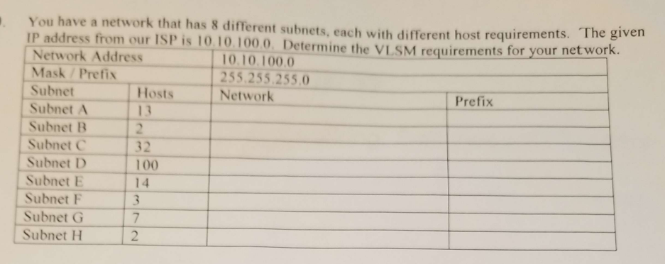 Solved You have a network that has 8 different subnets, each | Chegg.com