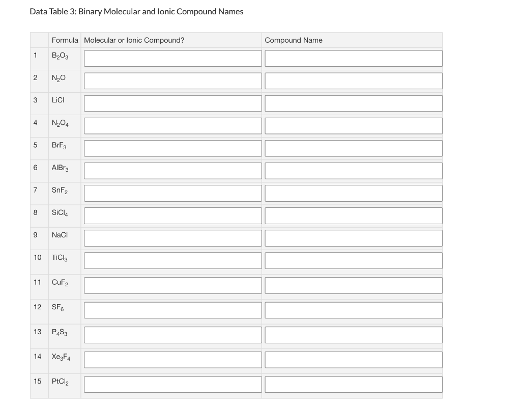 Solved Data Table 3: Binary Molecular and lonic Compound | Chegg.com