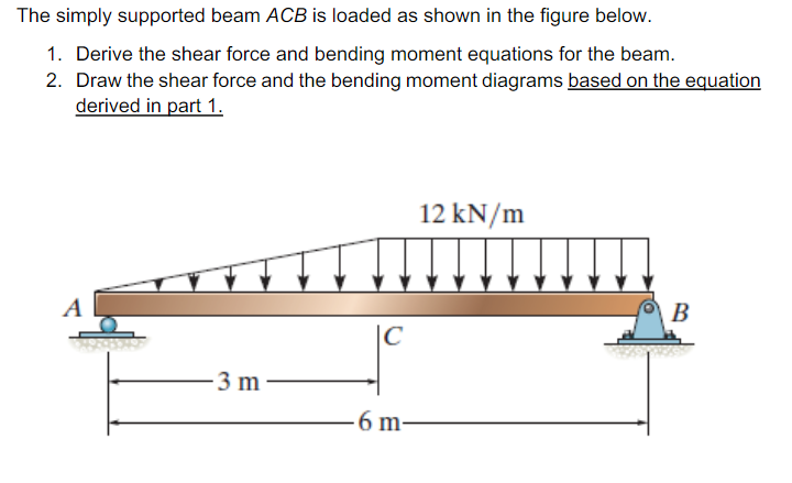 Solved The simply supported beam ACB is loaded as shown in | Chegg.com
