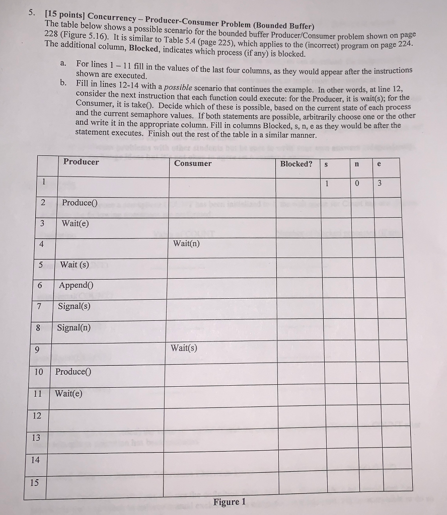 program boundedbuffer */ const int sizeofbuffer /* | Chegg.com