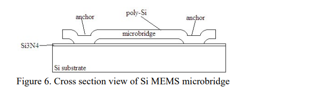 6.(16') A surface-micromachined poly-Si MEMS bridge | Chegg.com