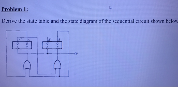 Solved Problem 1: Derive the state table and the state | Chegg.com