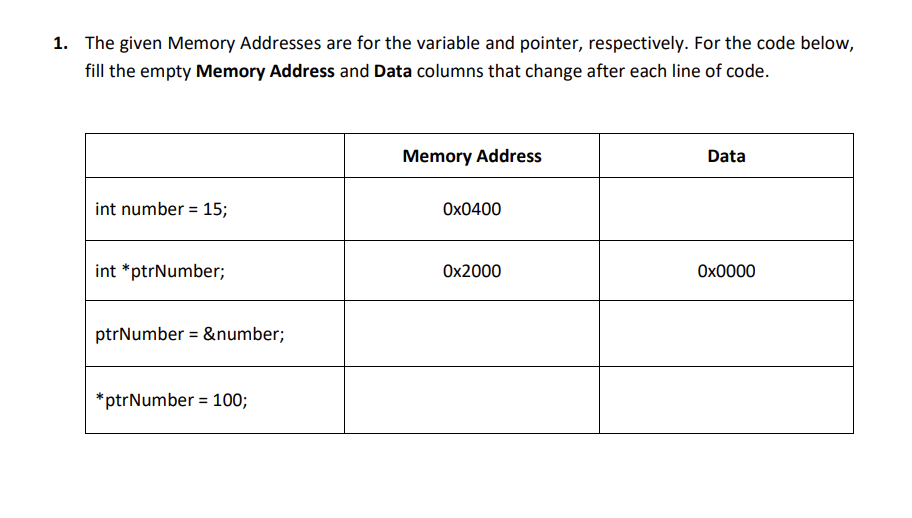 The given Memory Addresses are for the variable and | Chegg.com
