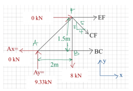 Solved Using the same FBD, solve for EF. Provide your answer | Chegg.com