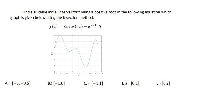 Solved Find a suitable initial interval for finding a | Chegg.com
