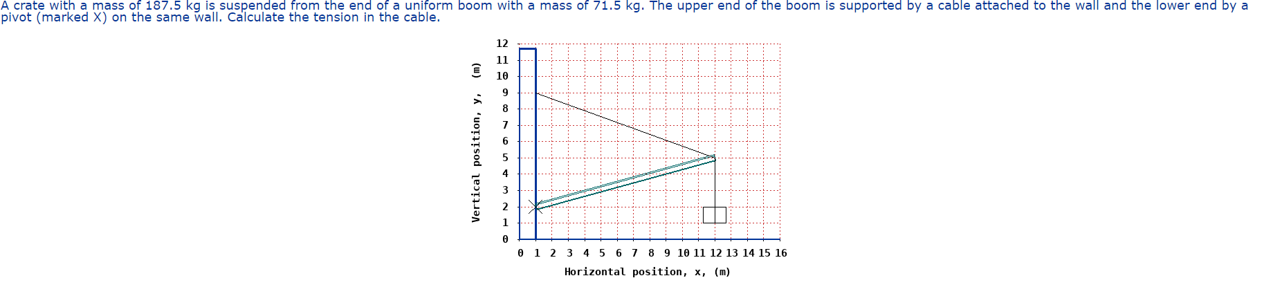 Solved pivot (marked X) on the same wall. Calculate the | Chegg.com
