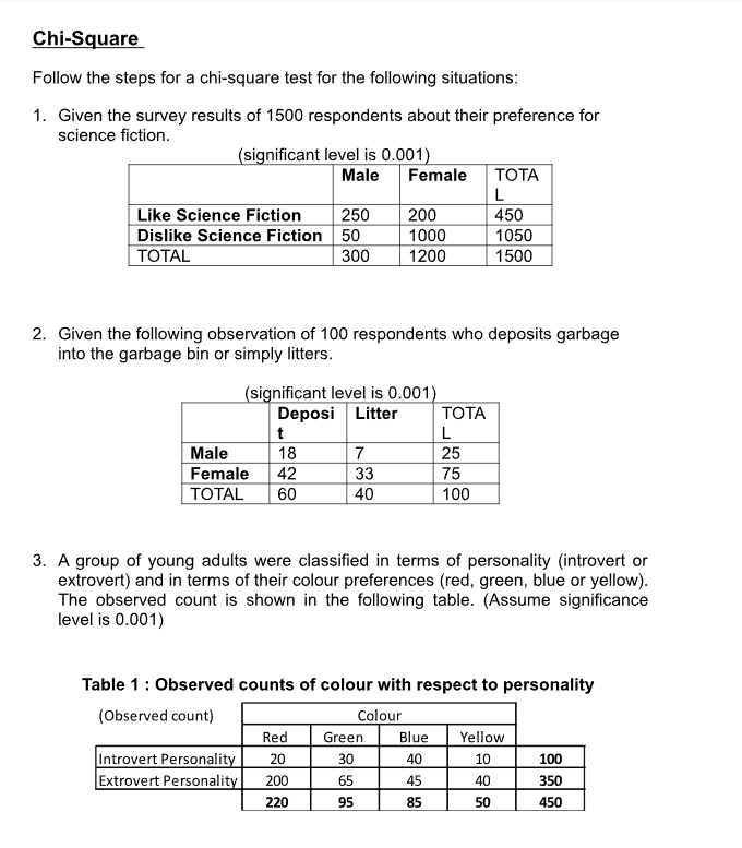 Solved Chi-Square Follow the steps for a chi-square test for | Chegg.com