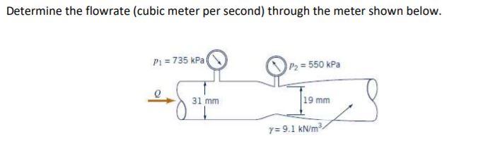 Solved Determine the flowrate (cubic meter per second) | Chegg.com