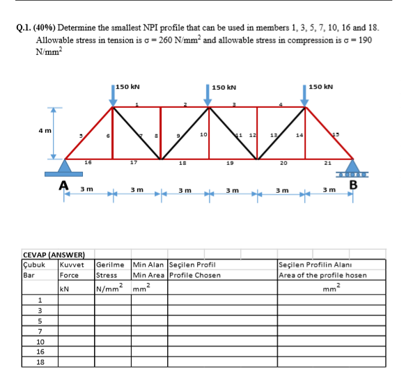 Solved Q.1. (40%) Determine the smallest NPI profile that | Chegg.com